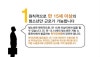 청소년 아르바이트 십계명청소년알바10계명 미성년자 일자리 구하기 미성년자 고용하기 꼭 알아야할 노동법 네이버 블로그